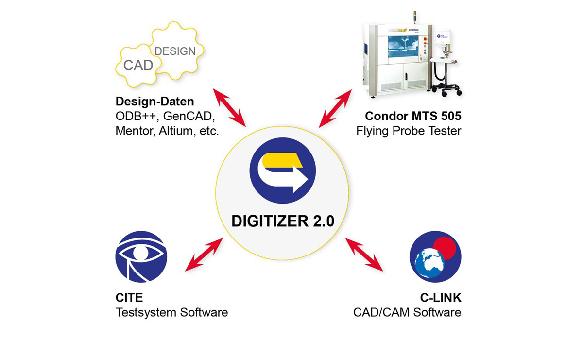 Software - DIGITIZER - Digitaltest GmbH